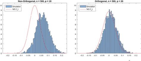 figure 1 from application of double debiased machine learning