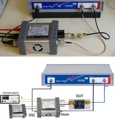 Inductor Measurement Including DC Bias Picotest