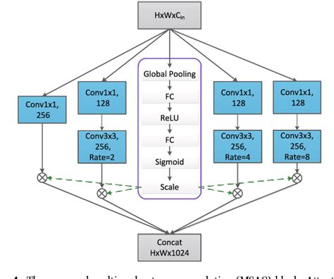 Figure 4 From An Automatic Machine Learning Approach For Ischemic Stroke Onset Time