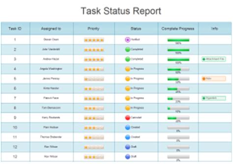 Project Status Dashboard Templates And Examples