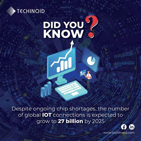 Techinoid Iot Statisticalanalysis Internetofthings Techinoid