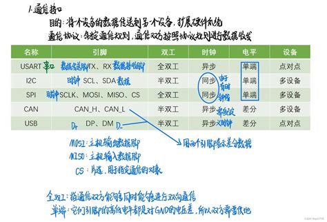 stm32学习笔记：usart串口通信 ew帮帮网