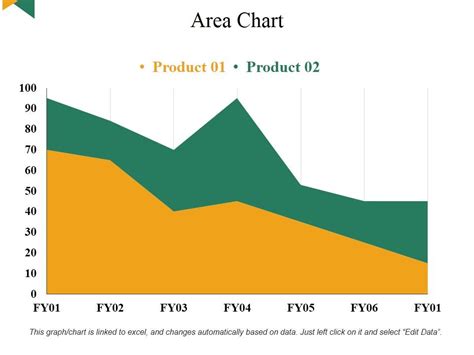 Area Chart Ppt Powerpoint Presentation Gallery Aids