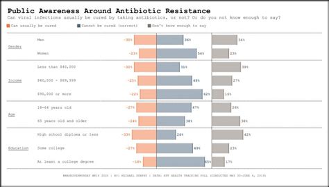 Michael Dunphy On Linkedin Tableau Makeovermonday Dataviz Dataanalytics