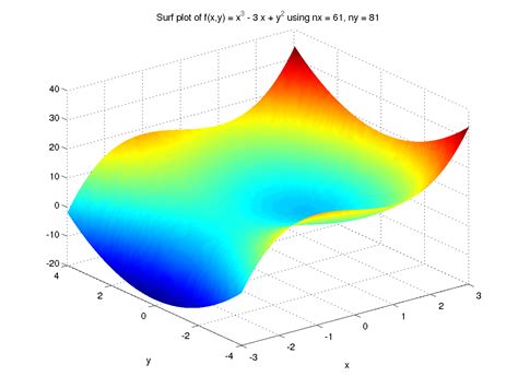 Matlab Raytrace