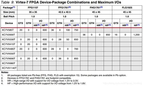 xilinx 7系列fpga概览 xilinx a7 最大功耗 csdn博客