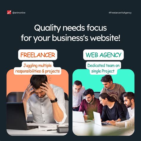 Animon Live On Linkedin Clientsuccess Businessquality Websitedesign Businesstips…