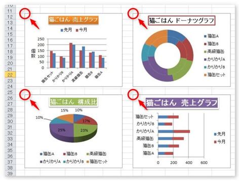 Excel（エクセル）で複数のグラフのサイズを揃える方法｜大きさを同じにして統一しよう