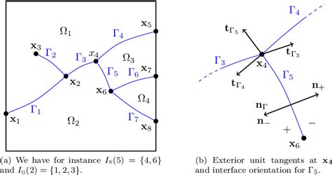 Figure 1 From A Simple Embedded Discrete Fracturematrix Model For A