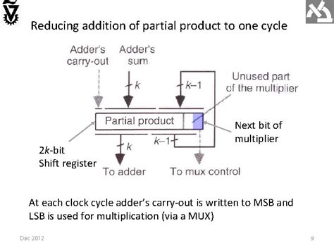 Multiplication And Shift Circuits Shmuel Wimer Bar Ilan