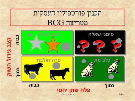 Principles Of Marketing 5th Canadian Edition Ppt Download