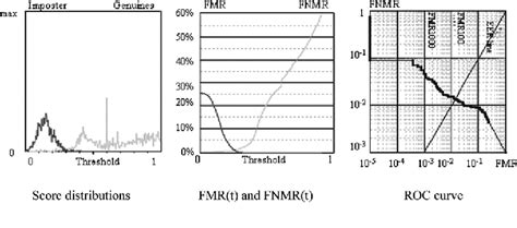 Figure 11 From An Algorithm For Distorted Fingerprint Matching Based On