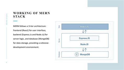 Mern Stack Lokesh Yogipptx