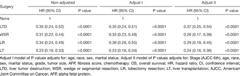 Multivariate Analysis Of Factors Associated With OS Download Scientific Diagram