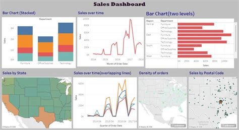 Ketan Bharam On Linkedin Visualization Tableau Sales Tableaudesktop