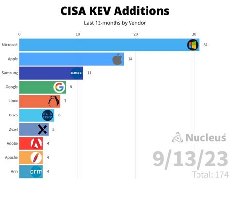 [video] The Cyber Security Hub™ On Linkedin Eqvzdt X