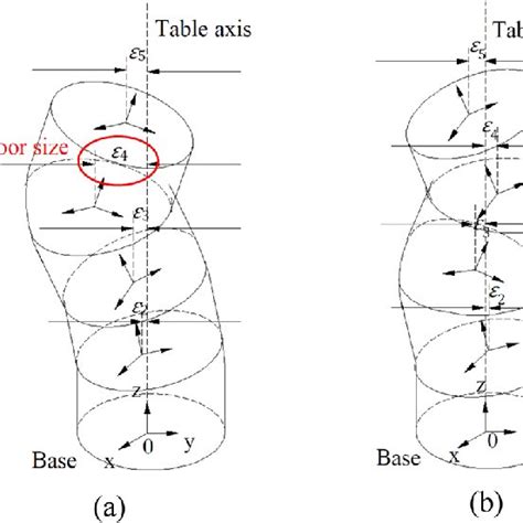 Assembly Accuracy Prediction A Poor Assembly And B Qualified Assembly