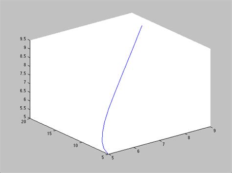 基于matlab的lorenz系统仿真可视化lorenzo系统及相图的matlab仿真 Csdn博客