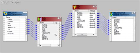 Basic Informatica Tutorial Mapplet And Worklet