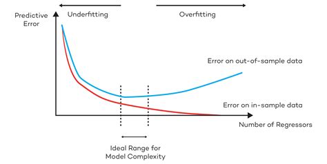 Predictive Errors Prediction Error Method Enxnzq