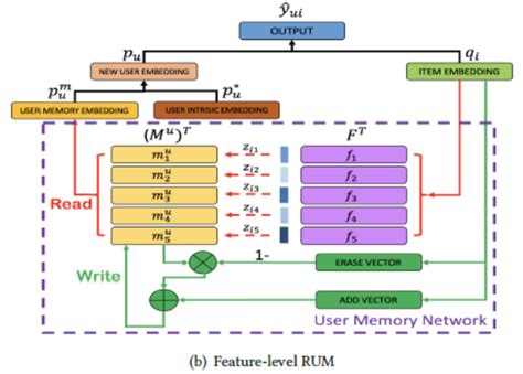 推荐系统 Sequential Recommendation 知乎