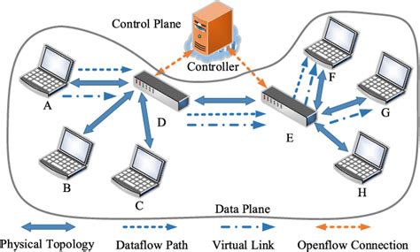 Figure 1 From An Enhanced Reconfiguration For Deterministic Transmission In Time Triggered