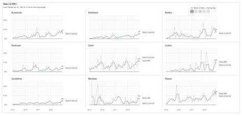Said Gamal S On Linkedin Letsworkoutbi Dataviz Datavisualization Powerbideveloper Dax…