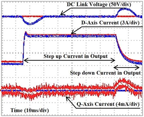 Dc‐link Capacitor Voltage And Current Loop Variations With Considering Download Scientific