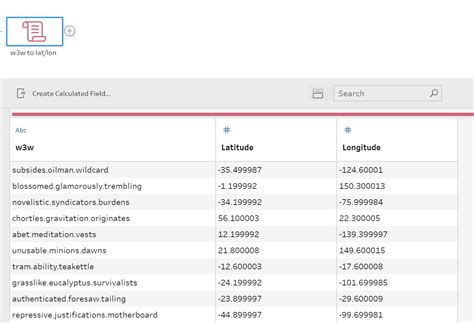 Converting What3words Coordinates To Latlon In Tableau Prep 20193