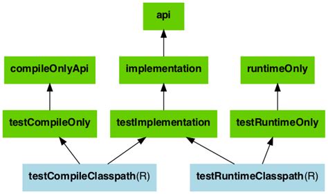 Java 库插件 Gradle811中文文档 Api参考文档 全栈行动派