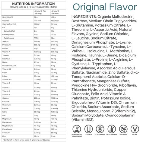 Elemental Diet 2 Week Plan Mbiota Elemental™