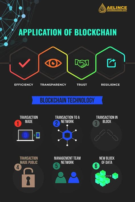 Smart Contracts The Ultimate Guide For The Beginners Artofit