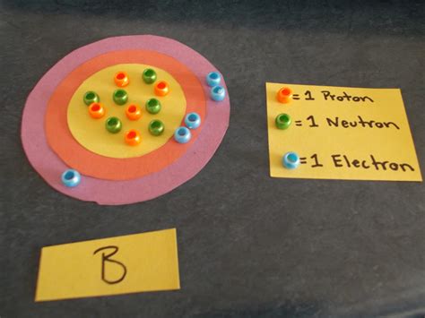 Boron Atom Model Project
