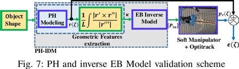 Figure 7 From Inverse Dynamics Model Based Shape Control Of Soft
