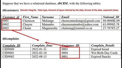 2 Database Creation And Table Creation With Respective Relational Sequences Youtube