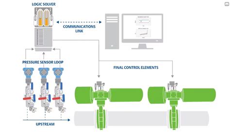 Acd Predictive Valve Maintenance