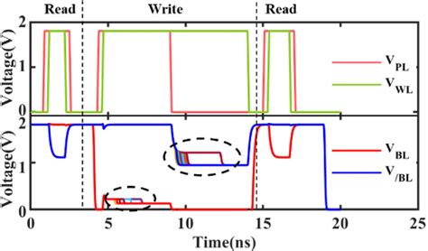 Figure 5 From A General Purpose Stt Mtj Device Model Based On The