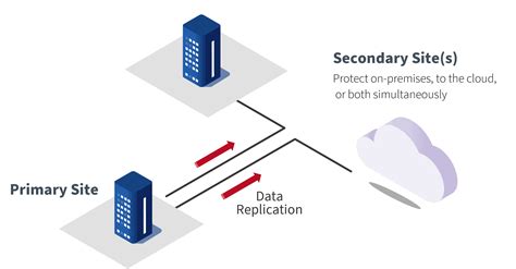 Types Of Data Replication At William Chaffin Blog