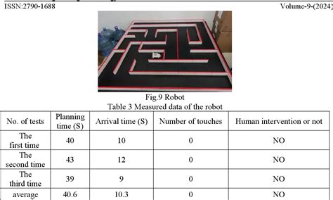 Table 3 From Enhancing 2d Path Search And Pid Control For Autonomous Mobile Robots A Algorithm