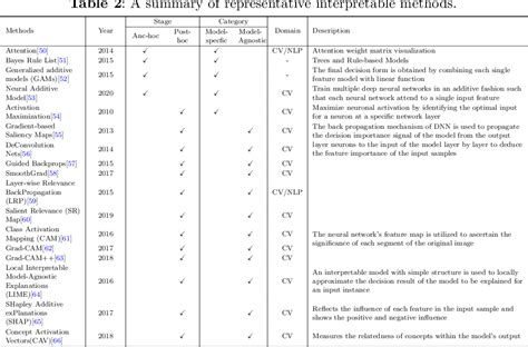 A Survey Of Explainable Knowledge Tracing