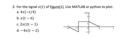 Solved 2 For The Signal X T Of Figure 1 Use MATLAB Or Chegg