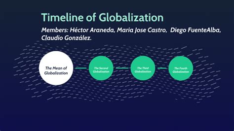 Timeline Of Globalization By Hector Araneda Gonzalez On Prezi