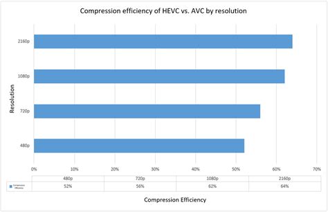 New Recording Mode Hevc Encoding Samsung Members