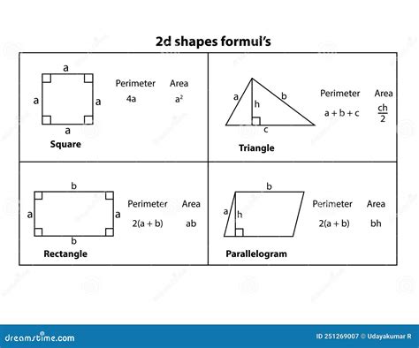Trigonometry Table Of Sine Cosine And Tangent Values Vector Illustration