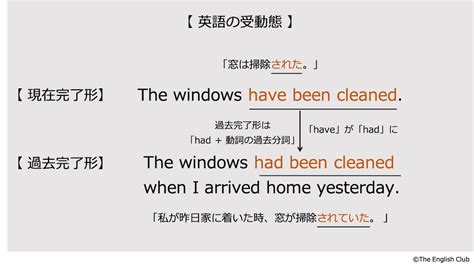 英語の受け身受動態※話すための英文法｜基本から徹底解説