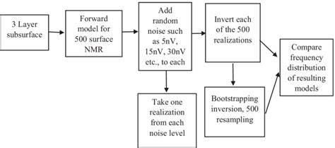 Schematic Flow Chart Of The Bootstrap Model Download Scientific Diagram