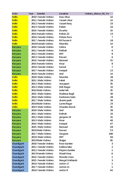 Crime Dataset Pdf Delhi