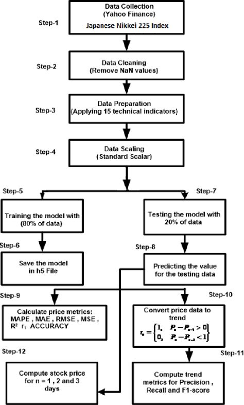 Figure 1 From Stochastic Neural Networks Snn And Fusion Of Long