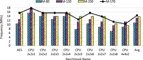 figure 12 from inter fpga routing environment for performance