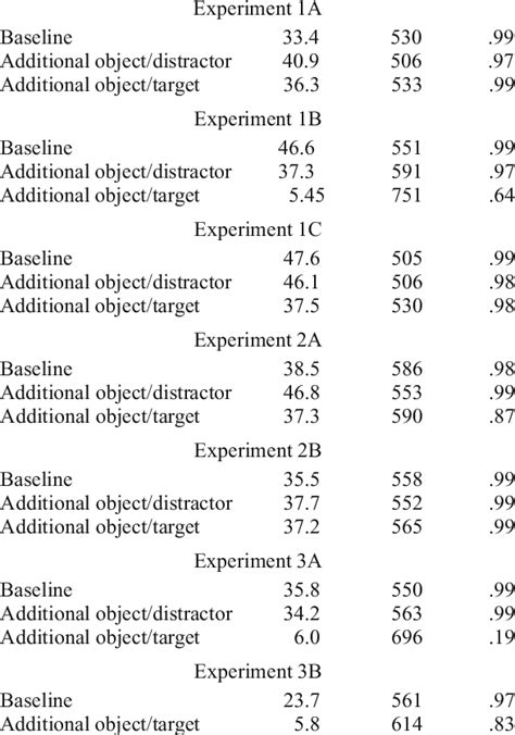 Slopes Intercepts And R 2 Statistics Of The Experiments Slope